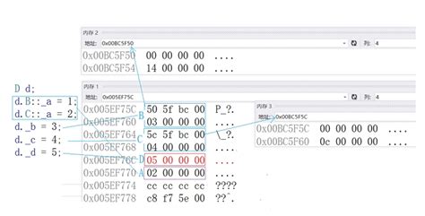 C？继承！！！ Csdn博客