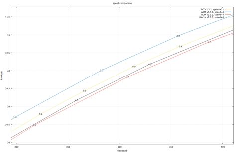 avif encoder benchmark · strukturag libheif wiki · github