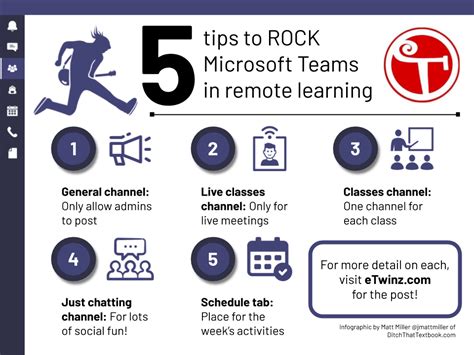 Microsoft Teams Education How To Manage It Like A Pro