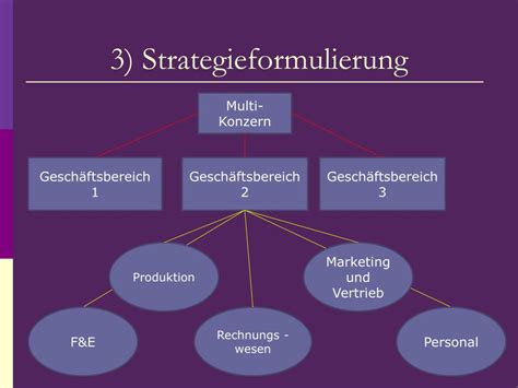 Ppt Internationale Strategie Und Organisation Powerpoint Presentation Id 7031704