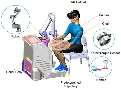 Ms Assistance Control Strategy For Upper Limb Rehabilitation Robot Based On Motion Trend