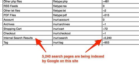 What Is Index Bloat In Seo And How To Fix It Inflow