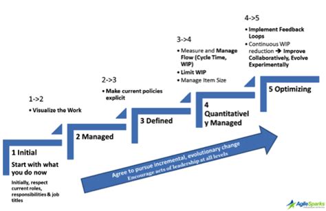 Why Limiting Your Work In Progress Matters Blog Planview