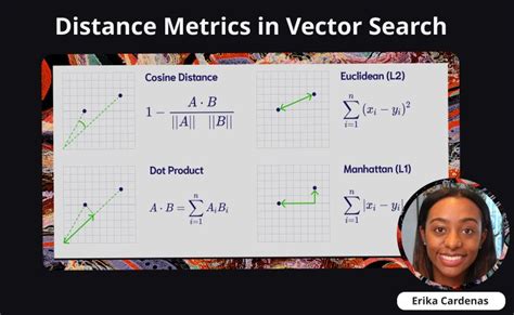 Philip Vollet On Linkedin Ai Embeddings Datascience Python Gpt