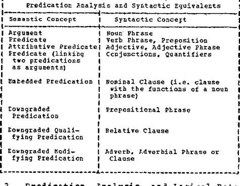 Table 1 From A Synthetic English Query Language For A Relational