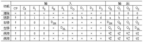 移位寄存器实验总结（八篇） 范文118
