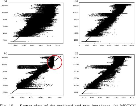 Figure 10 From Semi Supervised Seismic Impedance Inversion With Convolutional Neural Network And
