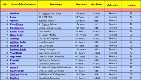 Krishna Chaitanya On Linkedin Javadeveloper Java