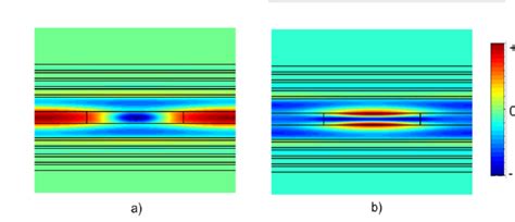 The Te Polarisation Electric Field Maps Of Dual Micro Cavity Modes A