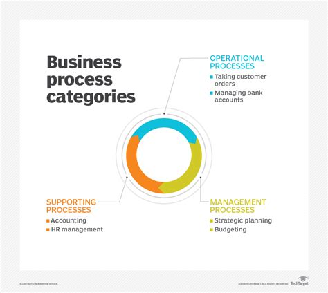 What Is BPEL Business Process Execution Language
