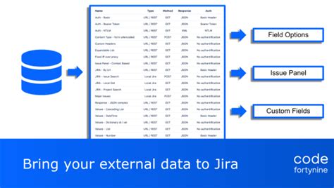 External Data For Jira Fields Atlassian Marketplace