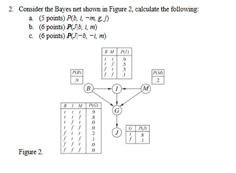 Solved 2 Consider The Bayes Net Shown In Figure 2 Chegg Com