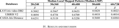 THE MEDIAN LMP PARAMETER OPTIMIZATION AT MAXIMUM ACCURACY FOR EACH Download Scientific Diagram