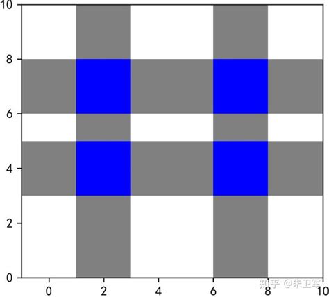 基于geopandas的空间数据分析——空间计算篇（上） 知乎