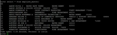 Hortonworks Data Platform Issue While Updating Hive Table Stack Overflow