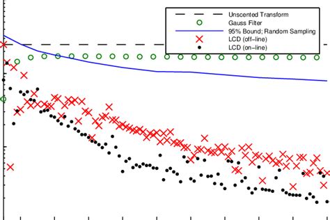 Absolute Errors Of The Mean Ez For Various Approximation Algorithms