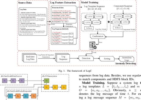 figure 1 from improving log based anomaly detection with component aware analysis semantic scholar