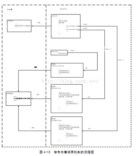 基于linux的智能家居的设计5 道亦无名 Csdn博客