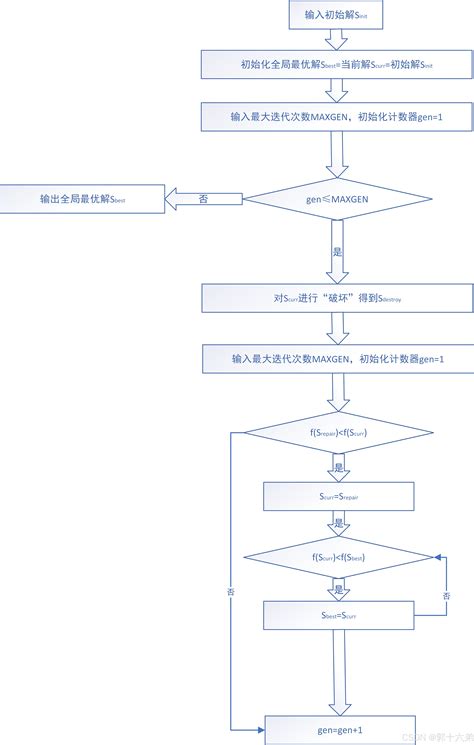 Matlab智能优化算法 学习笔记（3）——大规模邻域搜索算法求解旅行商问题【过程代码】求解旅行商问题的大领域搜索算法研究 Csdn博客