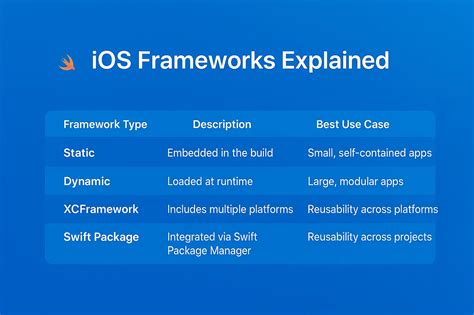 Mastering Networking In Ios From Core Concepts To Urlsession Tasks