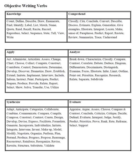 My Own Dot Com Action Verbs For Research Objectives