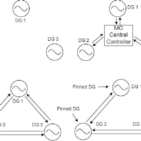Communication Graphs Of 6 Bus Microgrid Top Left Corner A Download Scientific Diagram
