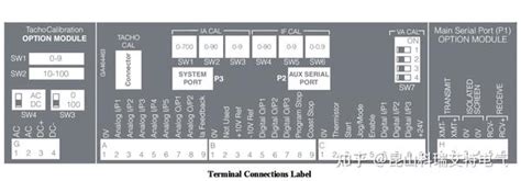 开关量输入输出端子b端子1~9功能定义 知乎