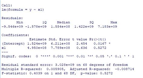 Hồi Quy Lsdv Least Square Dummy Variable Regression Hỗ Trợ Nghiên Cứu định Lượng