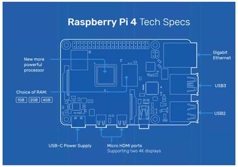 Raspberry Pi 4 Original Raspberry Pi 4 Model B 2 4 8gb Ram Buy Raspberry Pi 4 Raspberry Pi 4b