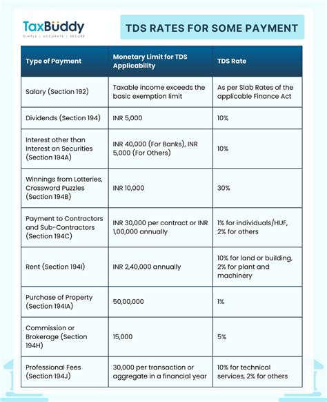 Difference Between TDS And TCS