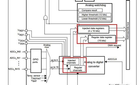 Wiki Adc Analog To Digital Converter