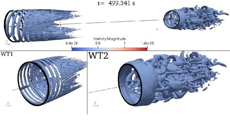 Figure 12 From Openfoam Simulation Of Dual In Line Wind Turbines Based