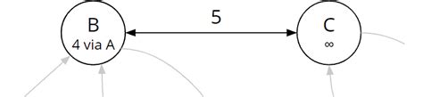 Bellman Ford Algorithm With Java Example HappyCoders Eu