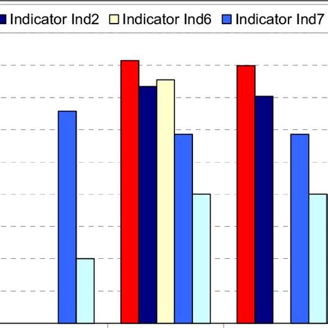 Process For Review Of Program Educational Objectives Download