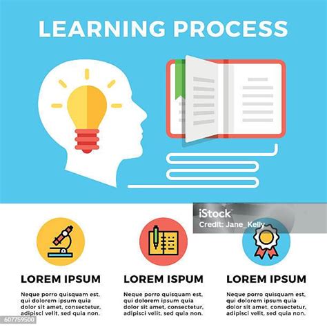 학습 프로세스 웹 사이트 템플릿 평면 아이콘 세트 플랫 벡터 일러스트레이션 전구에 대한 스톡 벡터 아트 및 기타 이미지 전구 감각 지각 개념 Istock