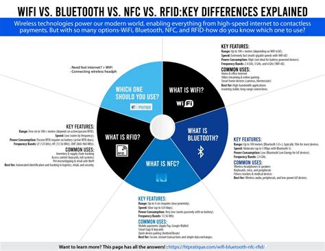 Wifi Vs Bluetooth Vs Nfc Vs Rfid Key Differences Explained Ht Pratique