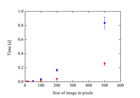 Execution Histogram Of The CPU Traces Of The Proposed Parallel Strategy Download Scientific
