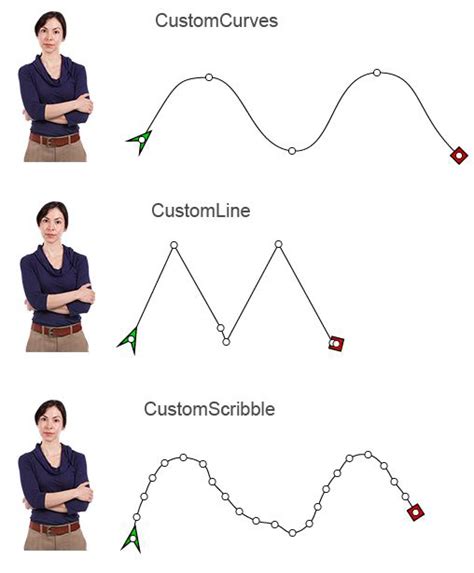 Using Object Effects In Adobe Captivate Classic