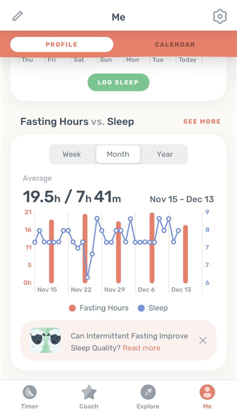 Correlation Graphs And Advanced Statistics Zero Longevity Science