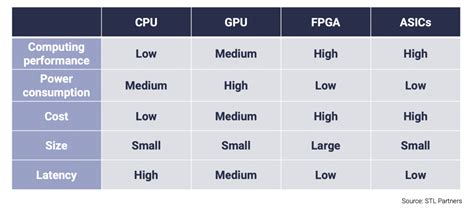 Understanding Edge Computing Devices A Comprehensive Guide