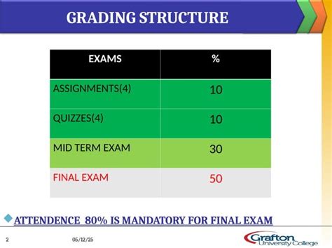 Operating System Lecture No 1 Introduction Ppt