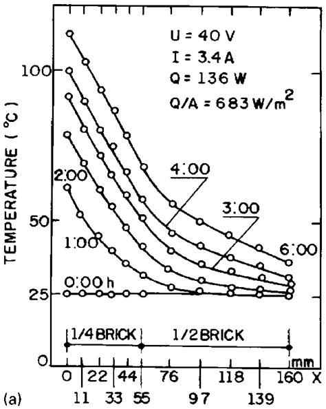 Temperature Distribution Across A Common Wall Download Scientific Diagram