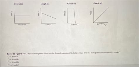 Solved Graph A Graph B Graph C Graph D Proce Price
