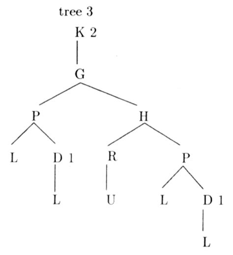 Example Of A Grammar Tree Constituting A Developmental Specification