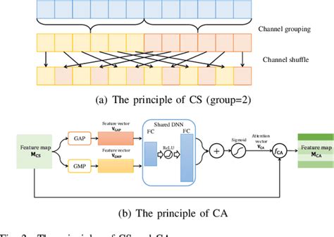Ultra Lite Convolutional Neural Network For Automatic Modulation Classification Paper And Code
