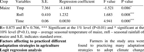 Productivity Of Maize In Relation With Climatic Variables Download Scientific Diagram