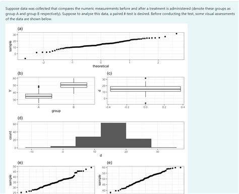 solved suppose data was collected that compares the numeric
