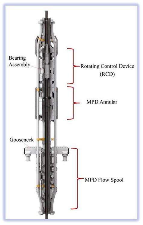 Transforming Deepwater Managed Pressure Drilling A Closer Look At The
