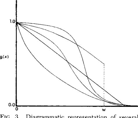 Figure 3 From Estimation Of Density From Line Transect Sampling Of Biological Populations