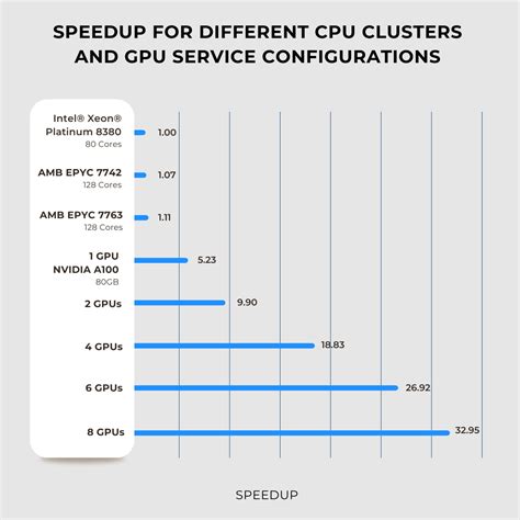 Gpu Acceleration Optimizing High Performance Workstations Simutech Group